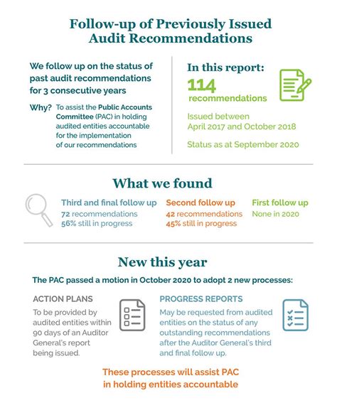 Follow Up Of Previously Issued Audit Recommendations 2021 Office Of The Auditor General Manitoba