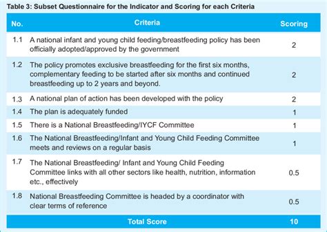 Provides Mapping Based On Colour Coding And A Graph Of 33 Countries