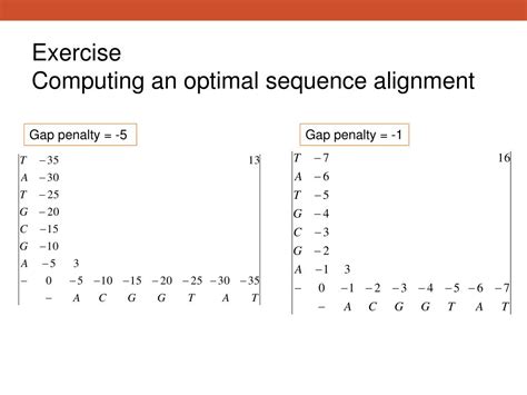 Ppt Pairwise Sequence Alignment Powerpoint Presentation Free