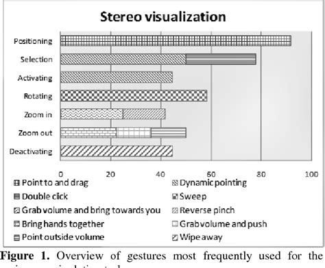 figure 1 from user centered design of gesture based interaction