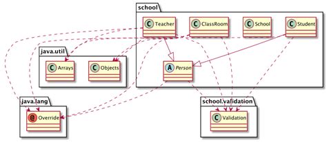 Άσκηση Αντικειμενοστραφούς Προγραμματισμού Java jkost github io