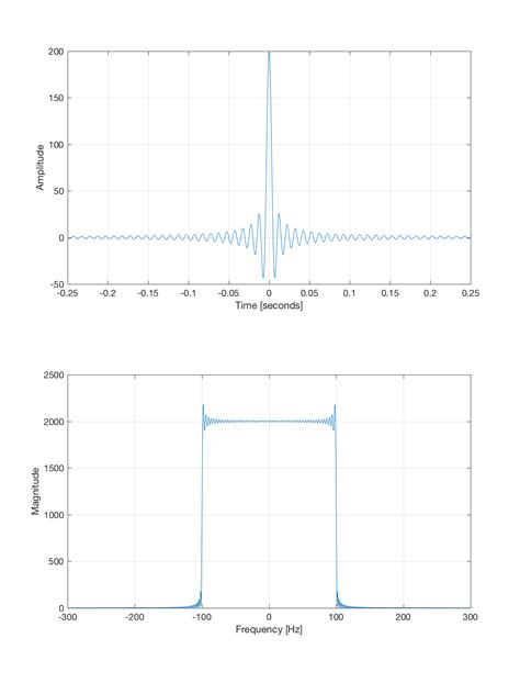 Signalanalysisinmatlabmd
