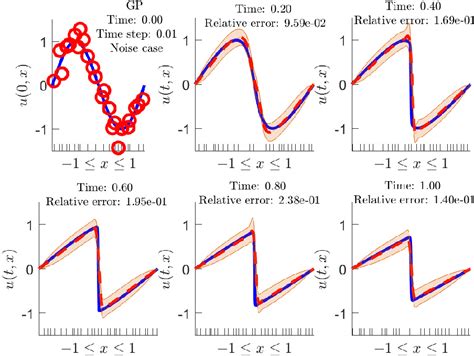 Figure 18 From Neural Net Induced Gaussian Process Regression For