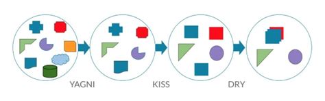 pawan gupta on linkedin software design designprinciples