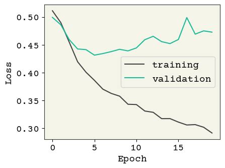18 Hyperparameter Tuning Deep Learning For Molecules Materials