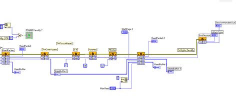 display of values labview community edition lava