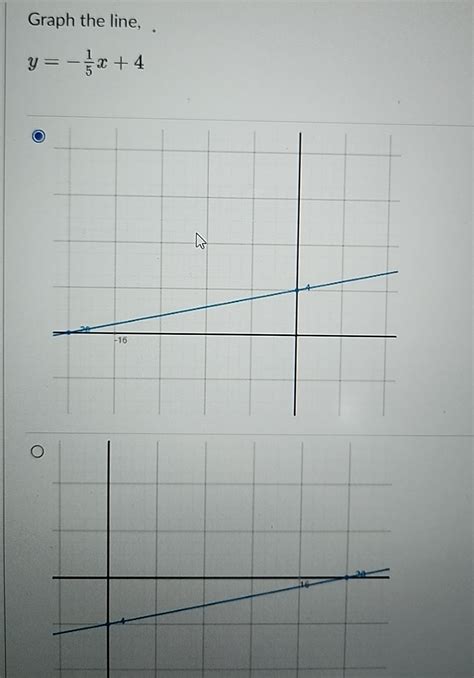 Solved Graph The Line Y 15x 4