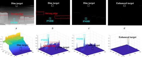 Lcm Parameter Optimization Comparison A Input Ir Image B Lcm Download Scientific Diagram