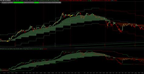 Confirmation Candles Indicator For Thinkorswim Usethinkscript Community