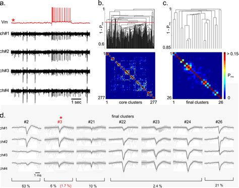 Consensus Based Clustering Applied To Simultaneous Download