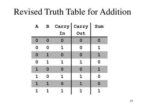ppt arithmetic logic unit alu powerpoint presentation free download