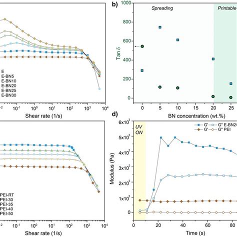 Fabrication Strategy For Micropatterns With Mdiw 3d Printing And Wet