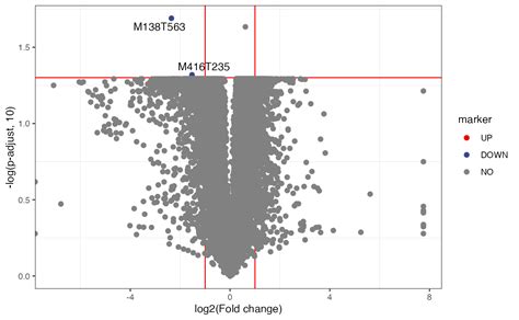 univariate analysis massstat