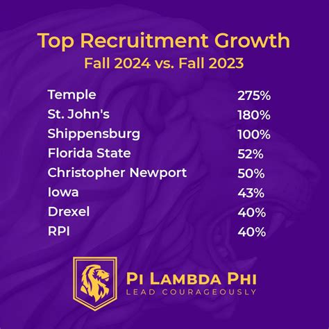 Pi Lambda Phi Fraternity On Linkedin Rush