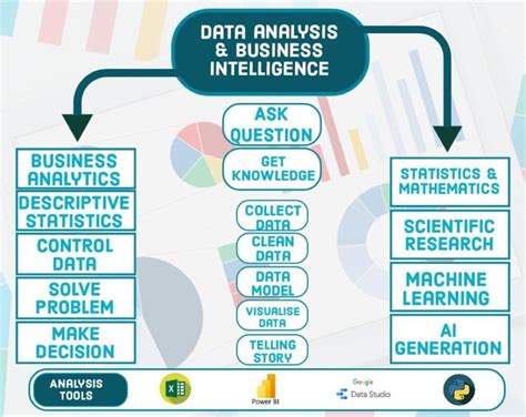 Abdalla Bakhit On Linkedin Data Analysis And Business Intelligence
