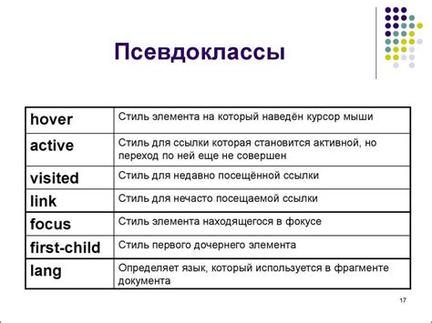 Css псевдоэлементы After After Css Mdn