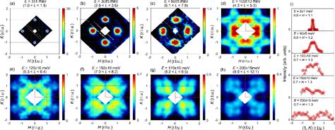 Figure 1 From Effect Of Electron Correlations On Spin Excitation Bandwidth In Ba075k025fe2as2