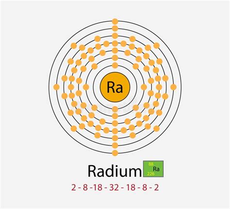 Ilustración De La Química Radium Atom Elemento 88 De La Tabla Periódica