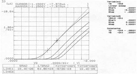 Pmos W L 10 1 Drain Current Vs Gate Voltage At Varying Substrate Bias Download Scientific