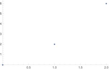 Interpolation How To Calculate The Expression Of Error Truncation Function Mathematica