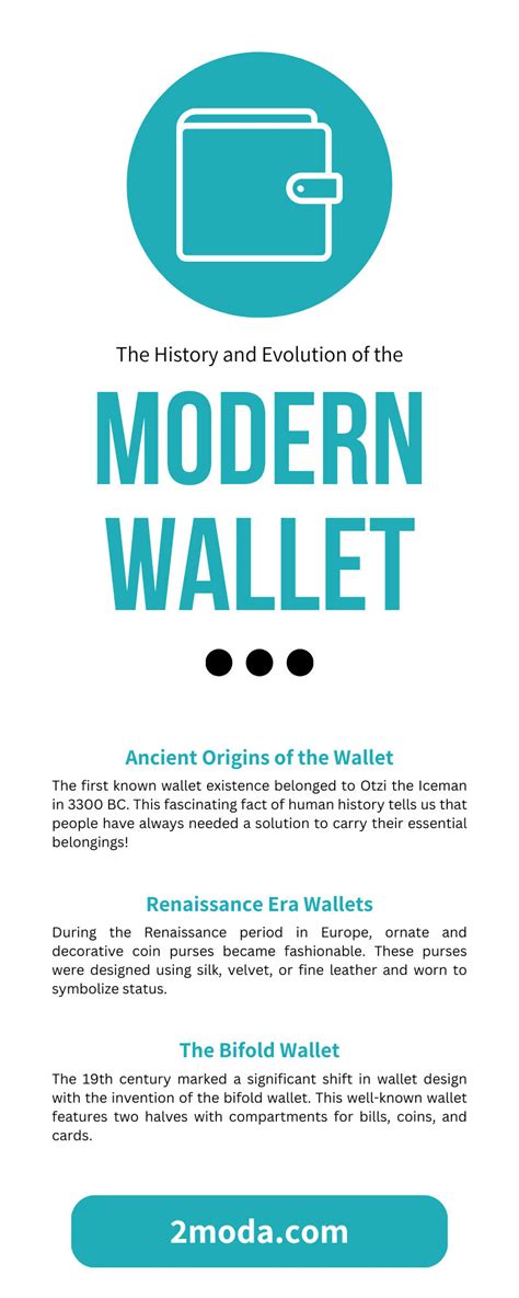 The History And Evolution Of The Modern Wallet