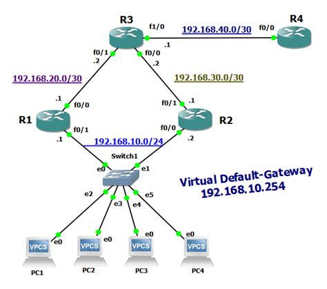 How To Configure A Cisco Router With A Console Cable Ccna Practical Labs