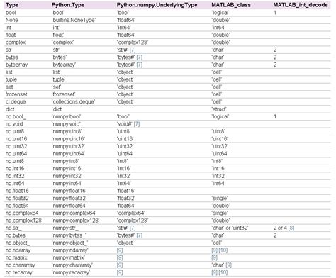 Hdf Create Mat V Files From Python Using Hdf Storage Stack Overflow