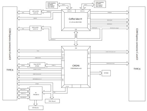 Coffee Lake H Module Features Intel Cm246 Chipset