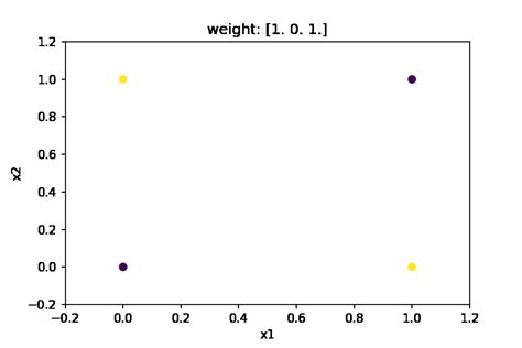 GitHub Koolo NeuralNetworks Python Implementation Of Neural Networks