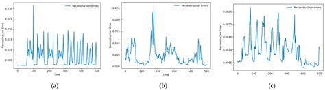 Deep Learning For Skeleton Based Human Activity Segmentation An Autoencoder Approach