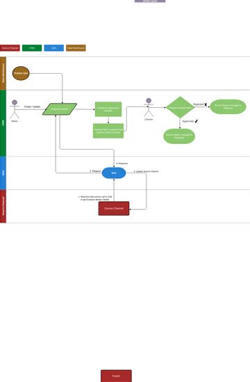 Employer Master Bpf V2 Visual Paradigm User Contributed Diagrams