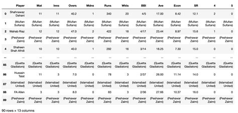 Python How To Combine Rows Of Pandas Dataframe Only For The First