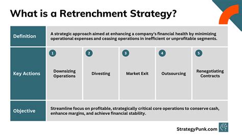 retrenchment strategy simplified and explained free pdf template