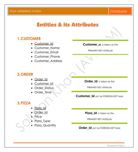 Pizza Ordering System Pdf