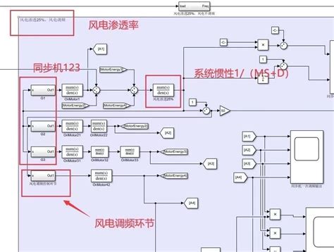 matlab simulink风储调频仿真：四机两区系统一次调频策略及虚拟惯性控制下的soc特性 风储一次调频系统搭建 csdn博客