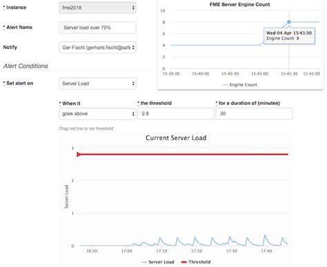 Fme Cloud Tips And Tricks Delivering A High Level Of Uptime Fme By