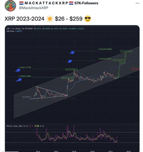 리플 속보 리플 Xrp 대형호재 Sec소송 승소 전고점로스차일드가문과 리플xrp 관계 머니노하우