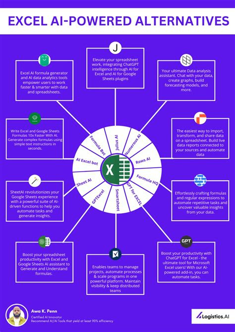 Did Ai Just Kill Excel These Ai Powered Alternatives Will Help You Do More In Less Time 🔗 Did Ai Just Kill Excel These Ai Powered Alternatives Will Help You Do More In Less Time 🔗