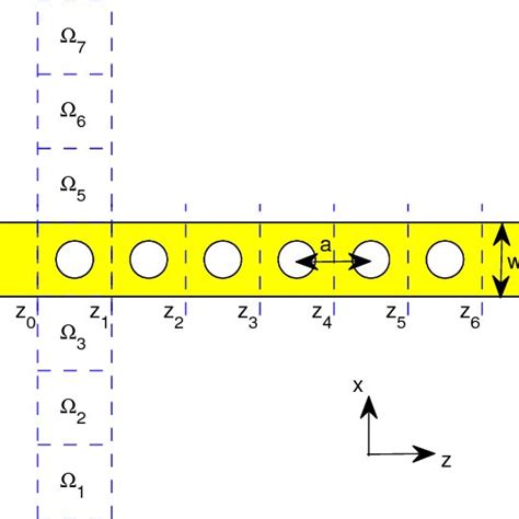 a symmetric slab waveguide with a periodic array of holes in the core