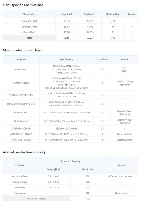 Main Production Facilities Capabilities By SIMPAC Komachine Supplier Profile And Product List