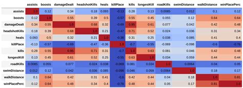 my first kaggle kernel
