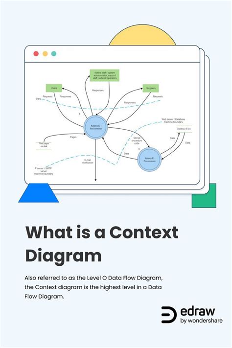 What Is A Context Diagram Explain With Examples Data Flow Diagram