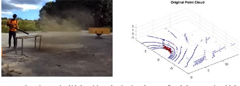Figure 5 From Dust De Filtering In Lidar Applications With Conventional And Cnn Filtering