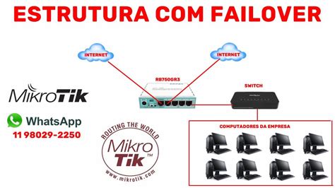 O MELHOR EM FAILOVER PARA O SEU ROTEADOR MIKROTIK CURSO EM VIDEO AULAS ...