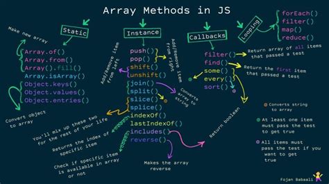Rana Alhmoud On Linkedin Programming Javascript Coding