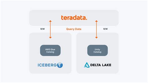 ai ml teradata