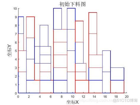 基于遗传算法二维下料问题 矩形件排样 matlab程序 51cto博客 矩形排样matlab程序遗传