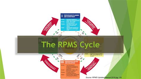 Rpms Cyclepptx Education
