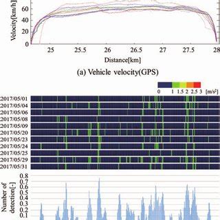 PDF Railway Condition Monitoring Present And Future
