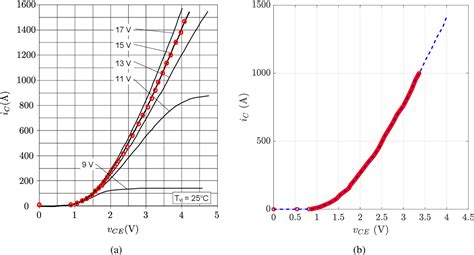 Figure From A Condition Monitoring Scheme For Semiconductor Devices In Modular Multilevel